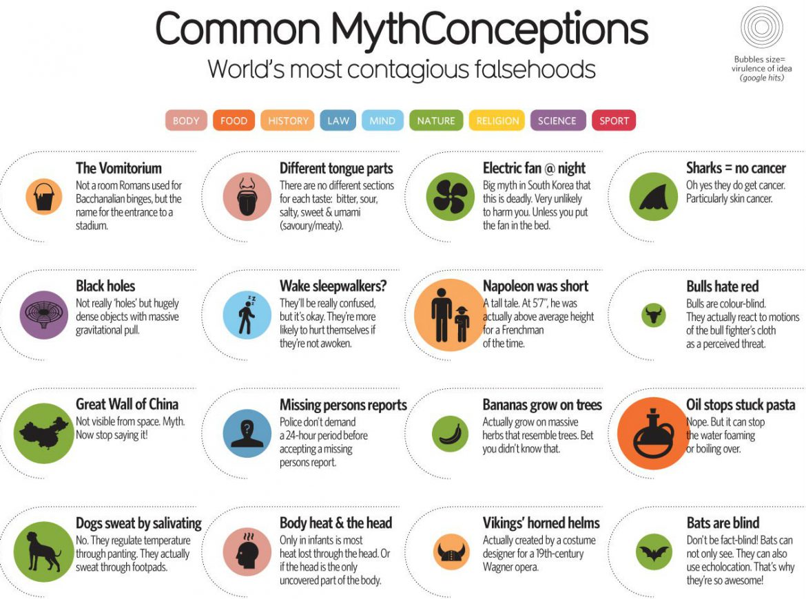 52 of The Most Common Misconceptions – iranianstoday